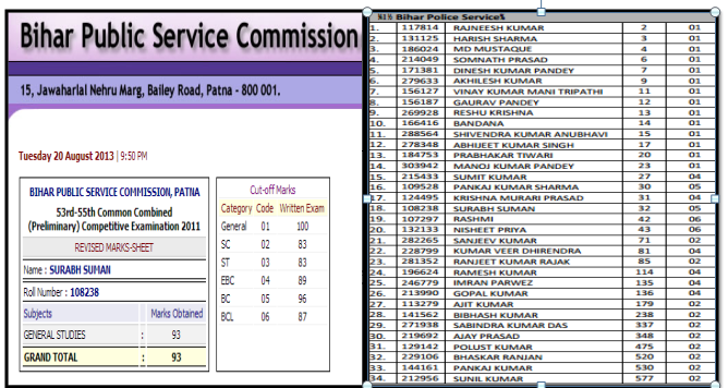 PT Failed Candidate gets DYSP Post in the final result of BPSC Examination